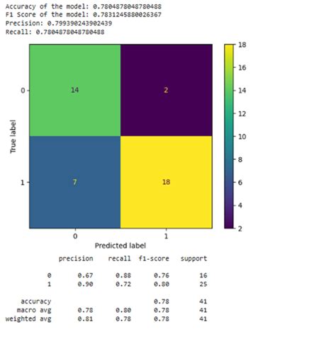 Male Vs Female Sex Specific And Regional Analysis Of Heart Disease