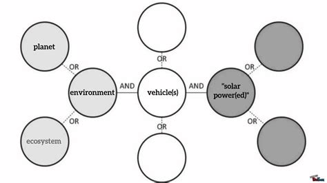 How Library Stuff Works How To Choose Keywords Youtube