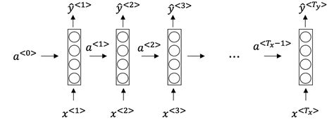 Cocalc Week 1 Quiz Recurrent Neural Networksmd