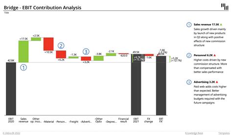 Excel Report Templates Build Better Reports Faster