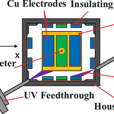 Schematic Showing The Geometry Of An Inertial Sensor The TM Yellow Download Scientific