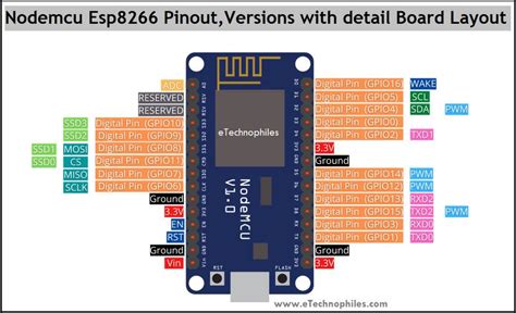 Esp8266 Nodemcu Pinout Esp8266 Nodemcu Pinout The Esp8266 Nodemcu Has