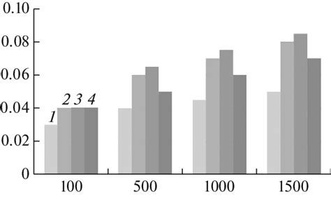 Wear Rate Of Fiber Containing Material And Sintered Мk 5 1 Basalt