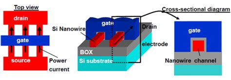 Toshiba Develops Leading Edge Silicon Nanowire Transistor