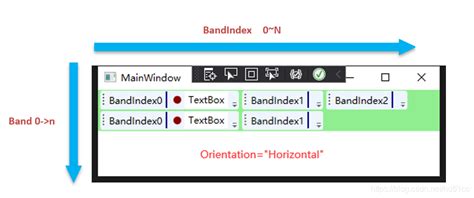 Wpf基础五：ui⑤ 带标题的条目控件toolbarwpf Toolbar Style Csdn博客