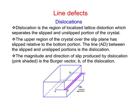 6 Lattice Defectspdf 6 Lattice Defectspdf