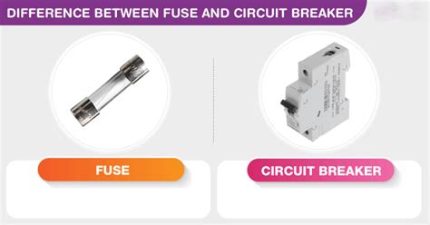 Difference Between Fuse And Circuit Breaker Mechanical Engineering