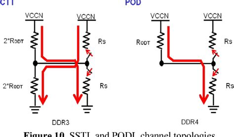 Table 4 From System Level Signal And Power Integrity Analysis For 3200mbps Ddr4 Interface