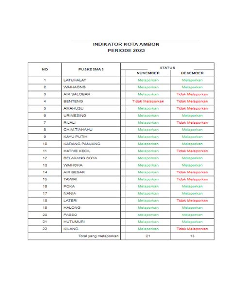 Monitoring Absensi Input Data Nov Desember 2023 Pdf