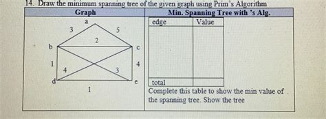 Solved Use The Following Binary Tree And Apply Each