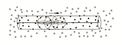 Fast Cylindrical Fitting Method Using Point Clouds Normals Estimation