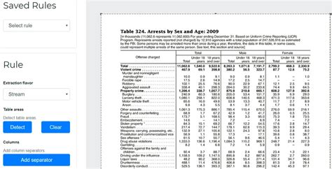How To Use Apache Pdfbox For Data Extraction From Pdfs Its
