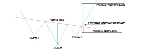 [Паттерн Голова и Плечи] Как определять и Входить в сделку ᐅ
