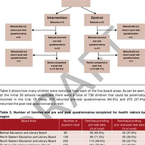 Selection Of Schools For The Cluster Randomised Controlled Trial Download Scientific Diagram