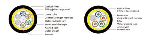 News The Difference Between At And Pe Sheath In Adss Cable