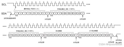 Fpga低速接口spii2cuart的使用为什么要生成i2c的scl的四倍频率的驱动时钟去驱动i2c Csdn博客
