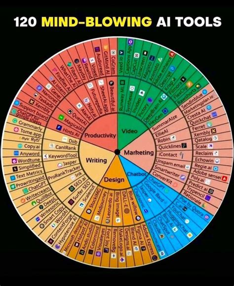 Simplifying Life With Ai Revolutionizing Routine Tasks At Work And Home