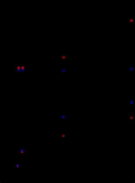 Deviation From Exponential Charging As A Function Of Bias A Time