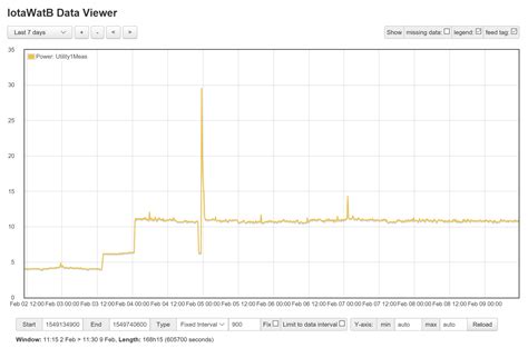 Raspberry Pi Power Consumption Engbasta