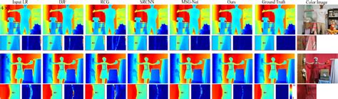 Figure 4 From Coarse To Fine Depth Super Resolution With Adaptive Rgb D Feature Attention