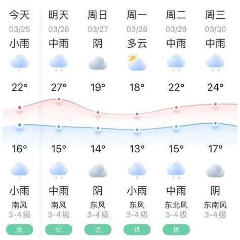 注意！大雨雷暴大风，明日到达南安！影响天气暴雨