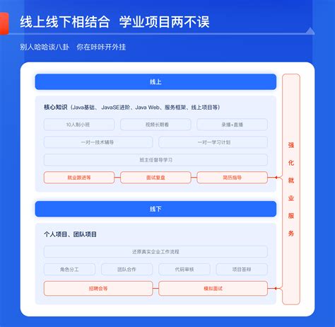 JavaEE就业课尊享青春定制版课程 JavaEE就业班 博学谷 JavaEE就业课尊享青春定制版课程 JavaEE就业班 博学谷