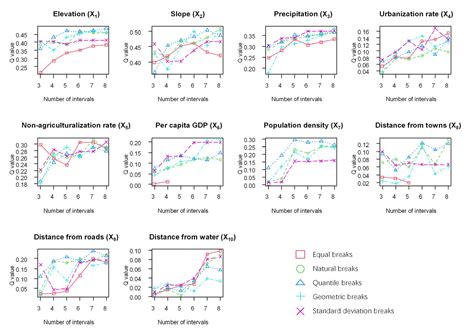 Spatial Differentiation And Driving Force Detection Of Rural Settlements In The Yangtze River