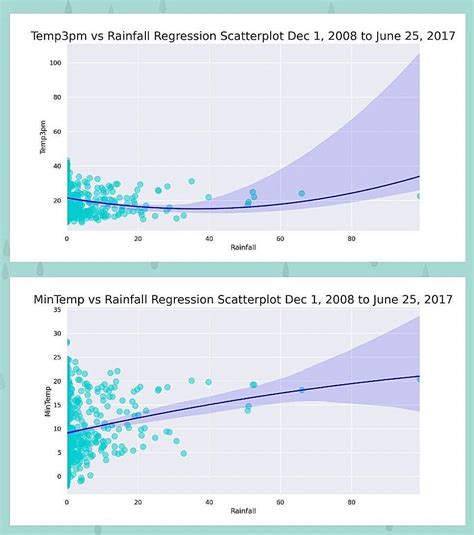Berkeley Coding Academy Berkeley Coding Academy