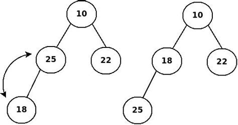 Computer Revolution Priority Queue In Java Priority Queue Using Heap