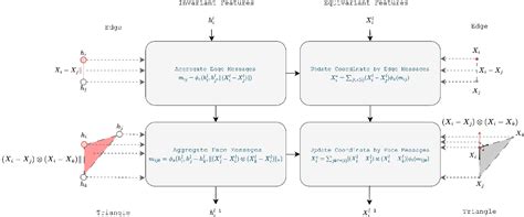 Figure From E Equivariant Mesh Neural Networks Semantic Scholar