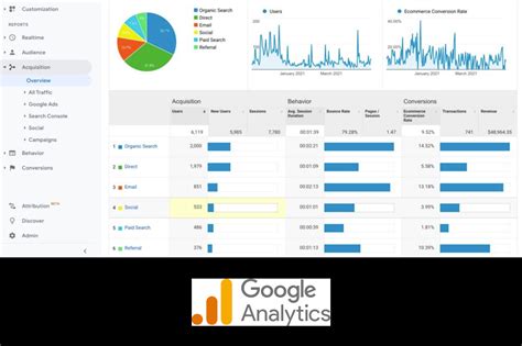 Adobe Analytics Vs Google Analytics What S The Difference YourDigiLab