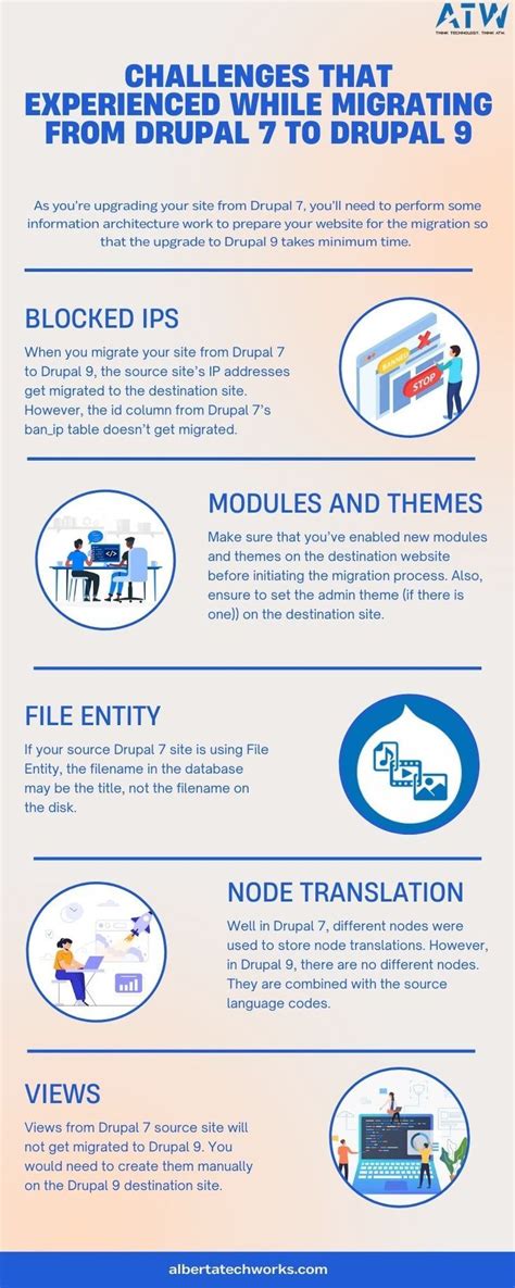 Challenges That Experienced While Migrating From Drupal 7 To Drupal 9