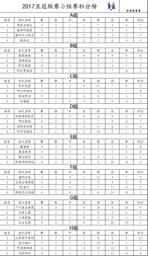 亞冠實時積分射手榜！恆大六球大勝香港東方升榜首！蘇寧遭遇逆轉 每日頭條