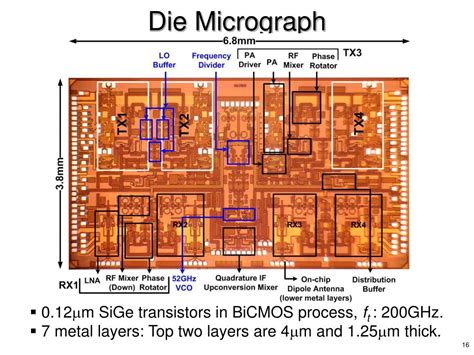 Ppt 77ghz Phased Array Transceiver In Silicon Powerpoint Presentation Id 3764121