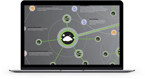 Networkdiagram101 Com Creating Advanced Network Diagrams