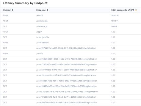 Traffic Speedscale Docs