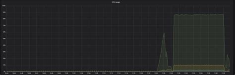 Performance And Load Testing With Jmeter By Mishrajiv Fiverr