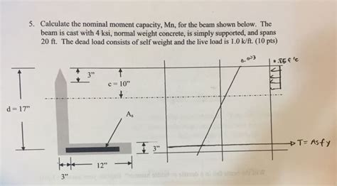 Solved Calculate The Nominal Moment Capacity Mn For The