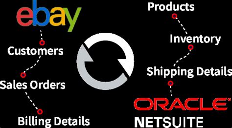 Ebay Netsuite Erp Integration Connector Folio3