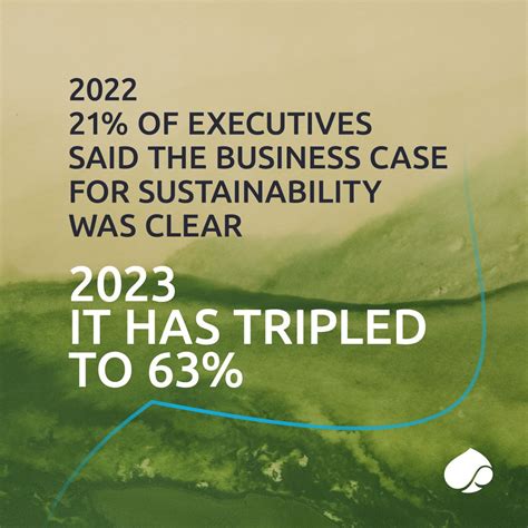 Generativeai Has Promising Use Cases For Sustainability Pankaj Singh