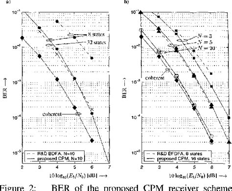 Figure 2 From Noncoherent Coded Continuous Phase Modulation Semantic Scholar