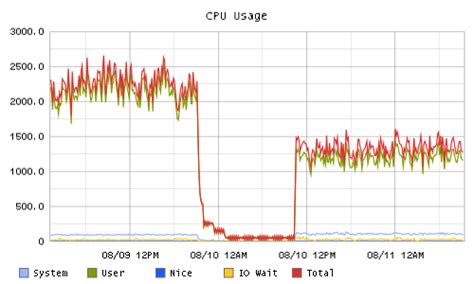 more details about innodb compression levels innodb compression level j f gagné s mysql blog