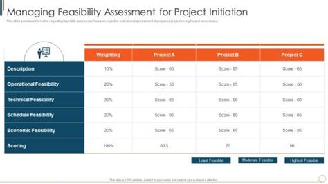 Feasibility Assessment Slide Team