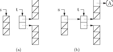 figure 3 4 from object flow analysis for optimizing finite state models