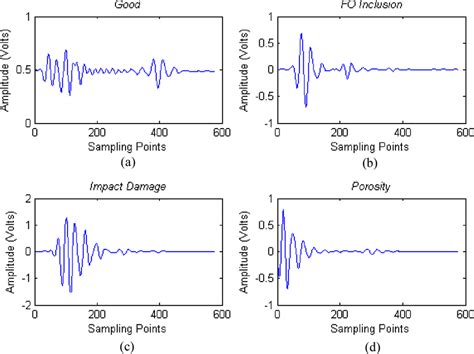 Mean Comparison Of 50 Training Set For Each Class A Non Defect B Download Scientific