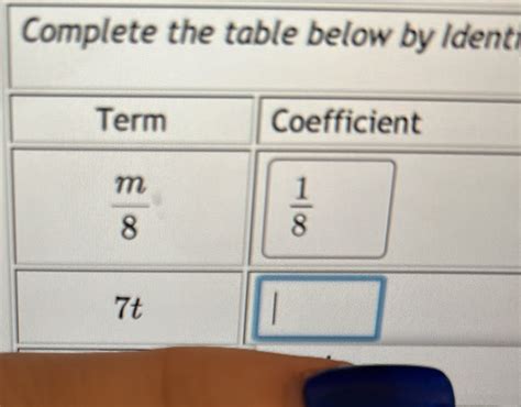 Solved Complete The Table Below By Identi Others