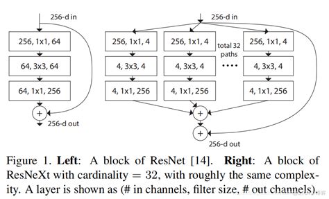 res18网络结构 resnet152网络结构图 mob6454cc647bdb的技术博客 51cto博客