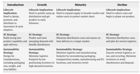 SCM Final Exam Flashcards Quizlet