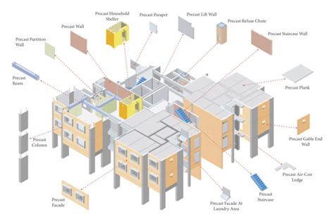A Prefabricated Construction [18] B Modular Construction Using 3d Download Scientific