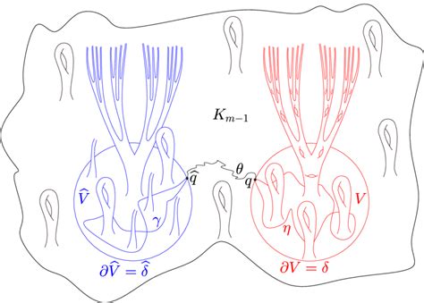 If V V f γ f δ γ θ η θ is not Download Scientific Diagram